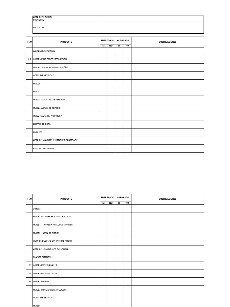 Check List Entrega de Proyectos | PDF