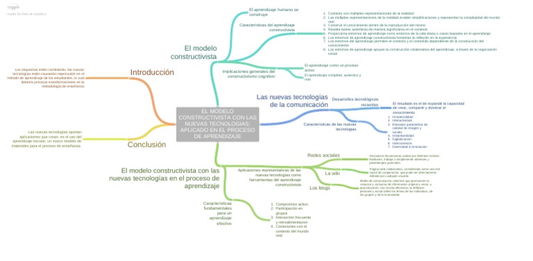 El Modelo Constructivista Con Las Nuevas Tecnologias Aplicado en El ...