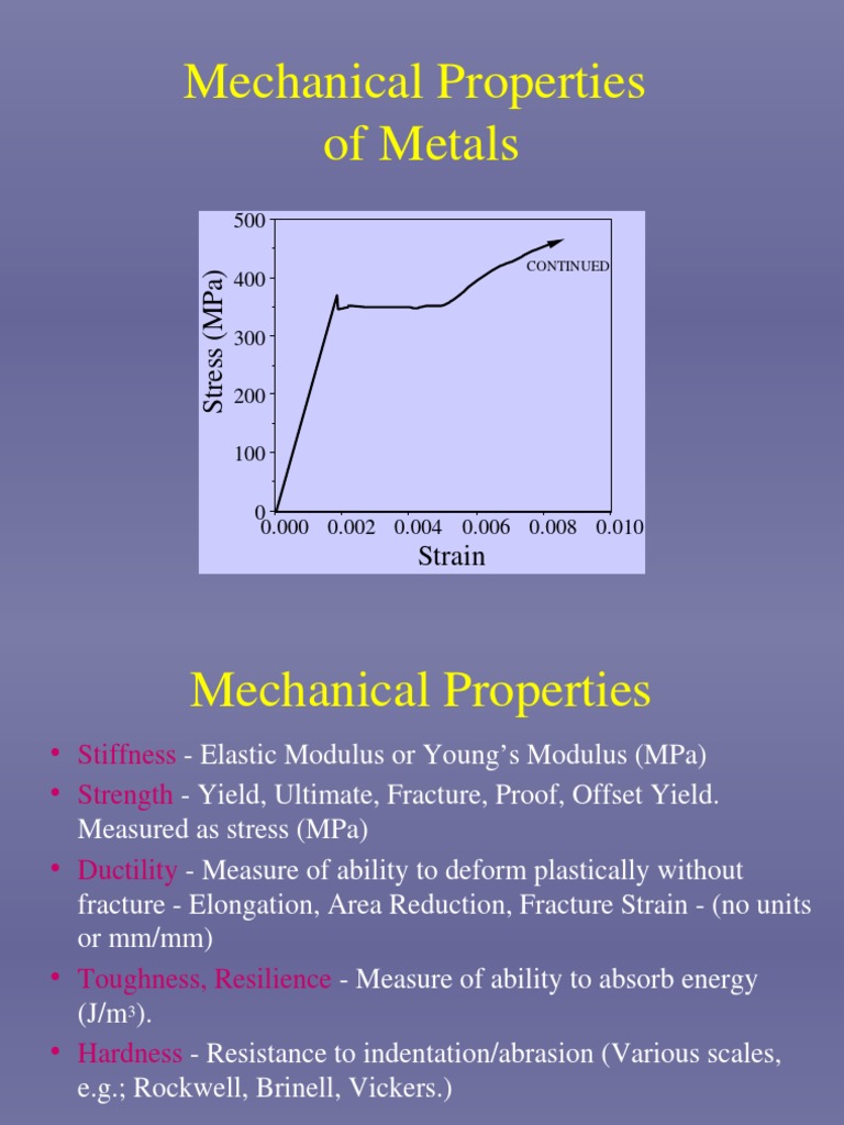 Mechanical Properties of Metal | PDF | Deformation (Engineering) | Plasticity (Physics)