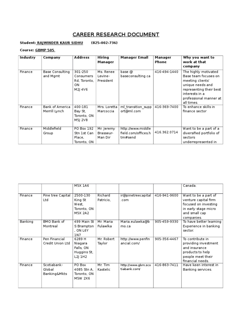 Career Research Document: An Analysis of Rajwinder Kaur Sidhu's Career ...
