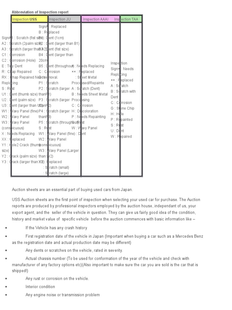 Japan Inspection Report | PDF | Japanese Yen | Fee