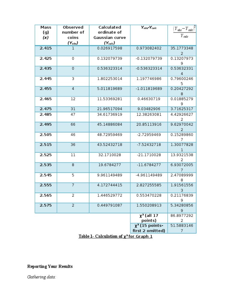 Table 1- Calculation of χ2 for Graph 1 | PDF