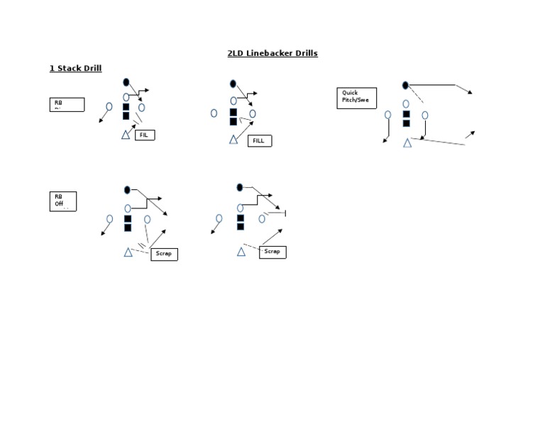 2LD Linebacker Drills 1 Stack Drill: Quick Pitch/Swe Ep RB Dives | PDF