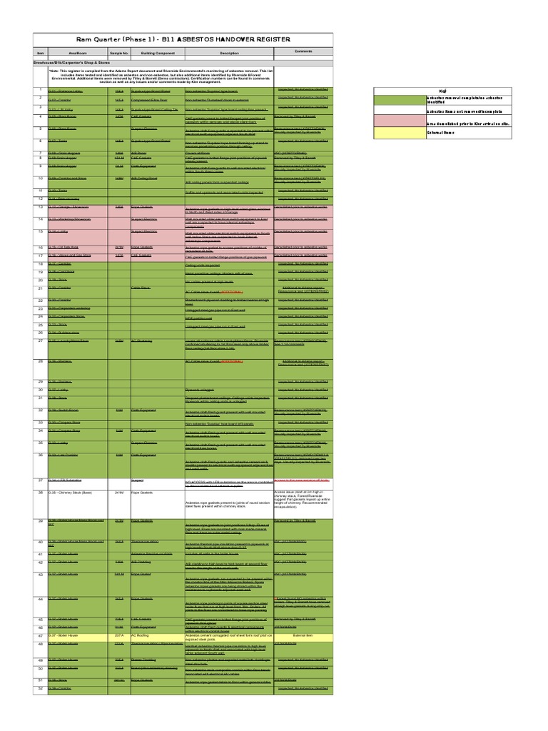 Asbestos Register Handover Version | PDF | Asbestos | Roof