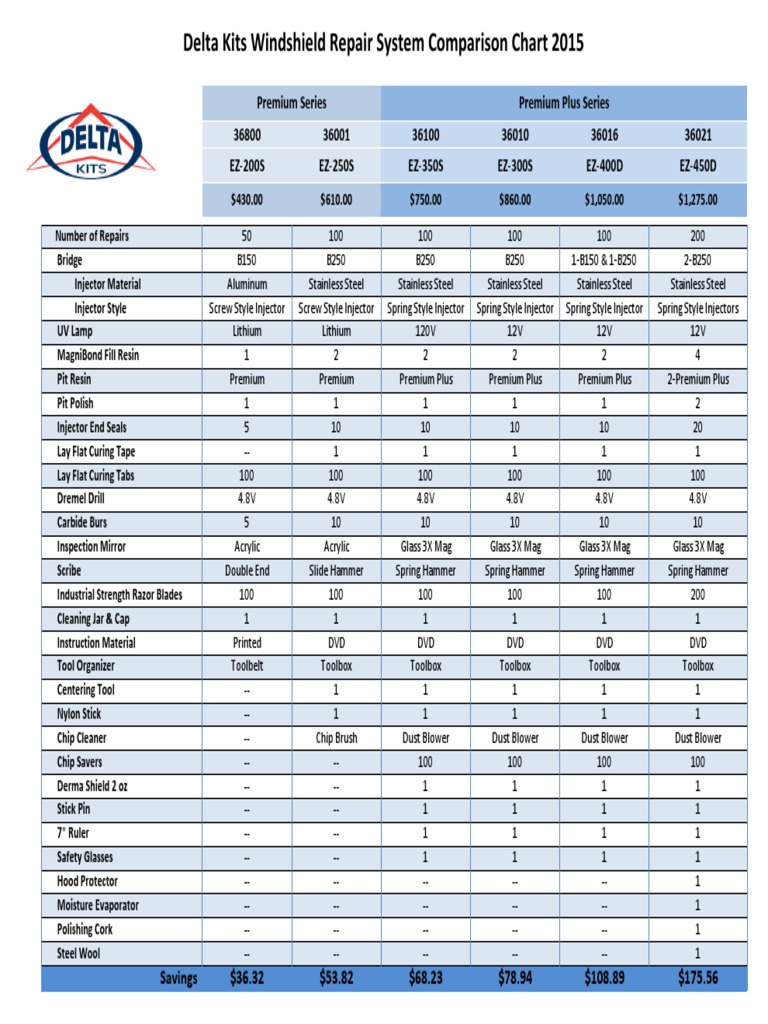 Delta Kits Windshield Repair System Comparison Chart 2015 | PDF