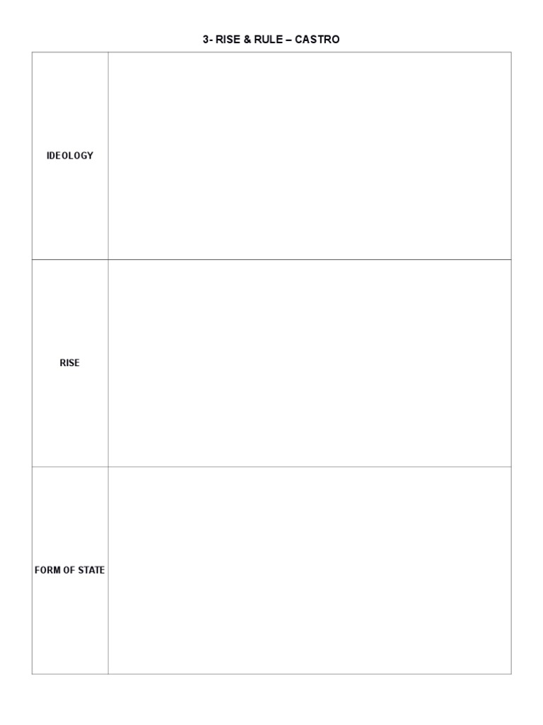 3-Rise & Rule - Castro: Ideology | PDF | Politics | Social Science