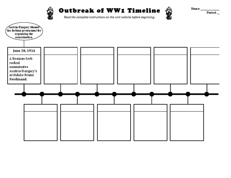 WW1 Outbreak Timeline Overview | PDF | History