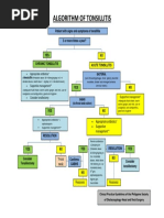 Pathophysiology of Pharyngitis | PDF | Rtt | Immunology