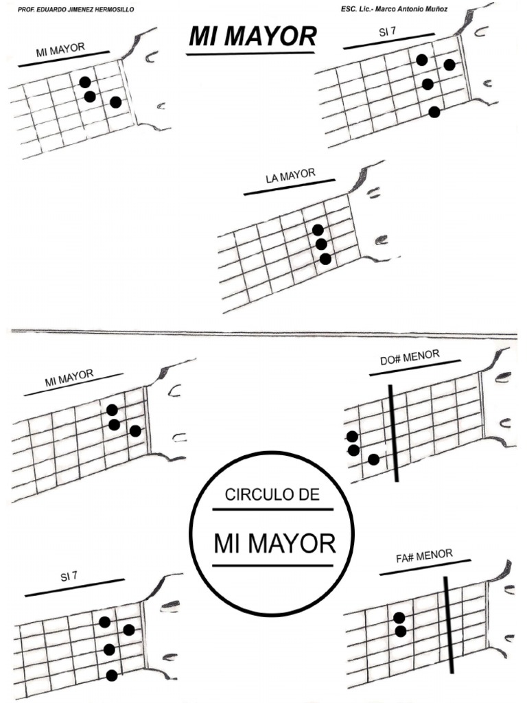 Circulo de Mi para Guitarra | PDF