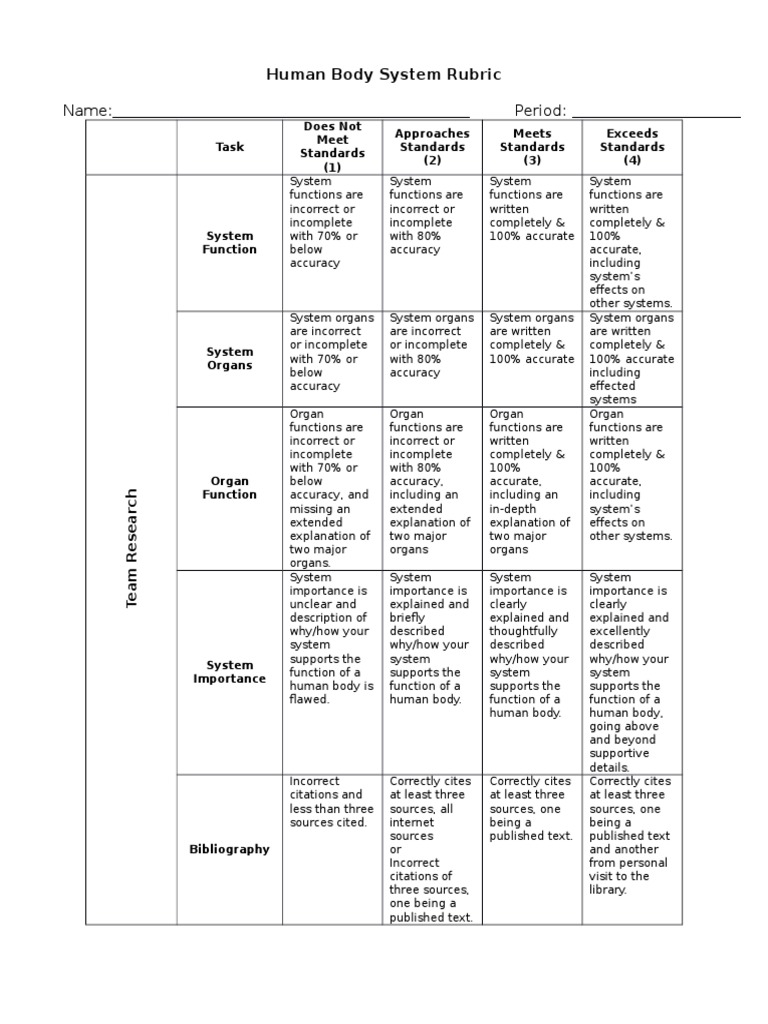 Human Body Systems Project Rubric | PDF | Neuropsychology | Applied ...