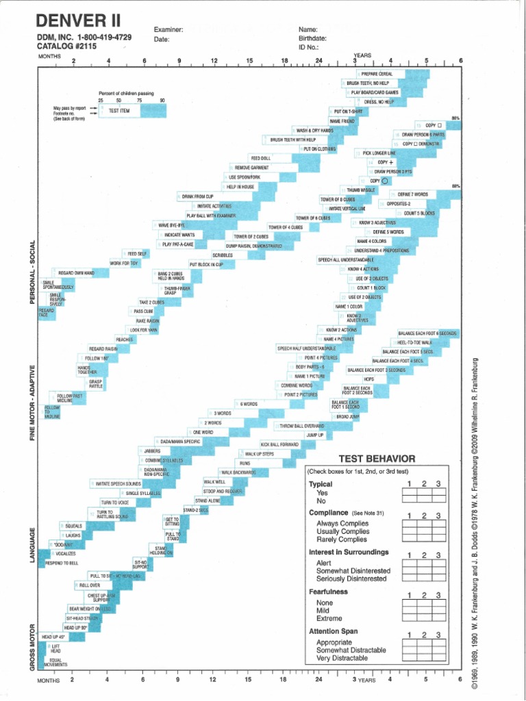 Denver Ii Test Form Pdf