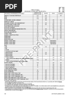 Drainage Fixture Unit Values Chart | PDF | Water | Equipment
