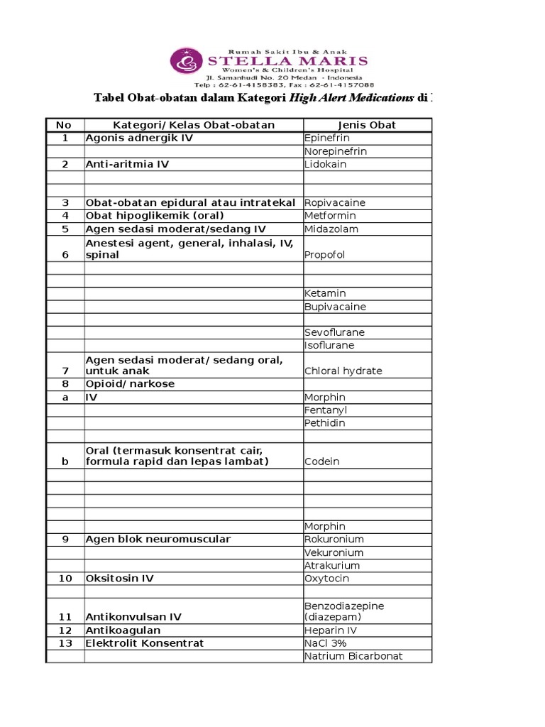 Tabel High Alert - Lasa | PDF