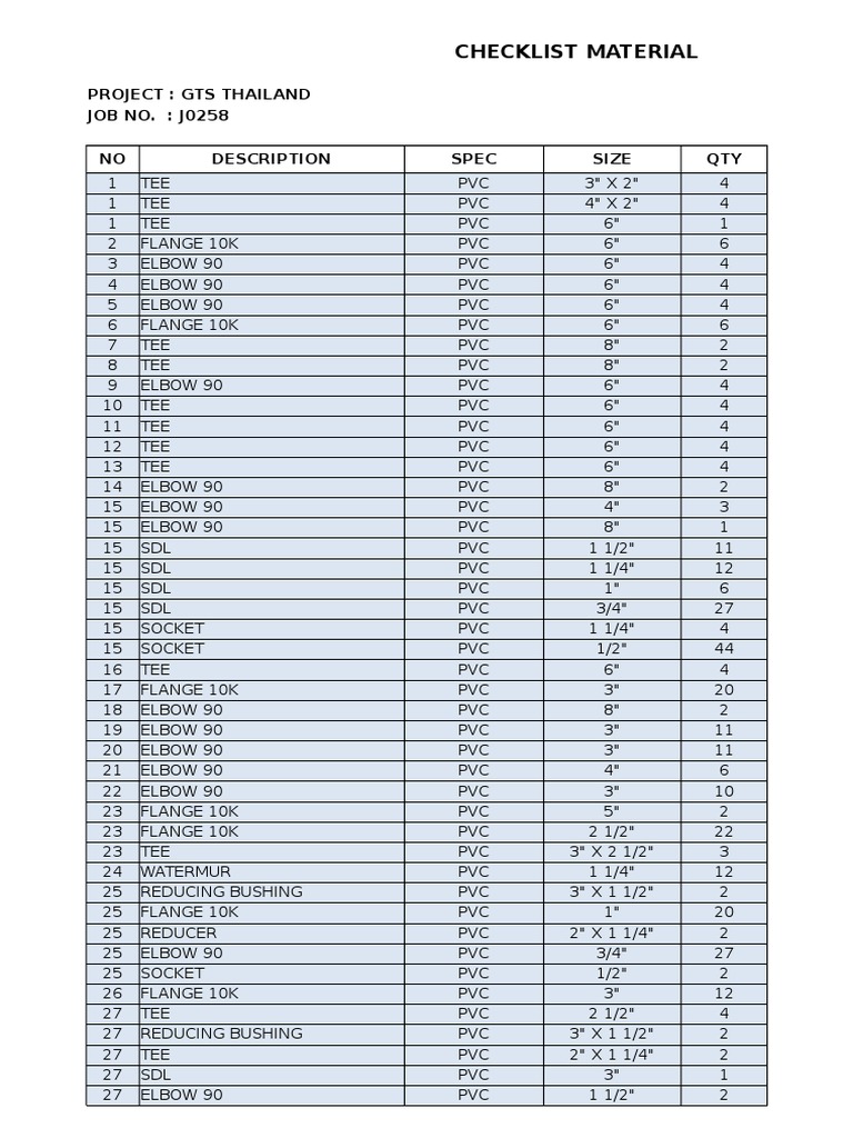 Checklist Material | PDF | Building Engineering | Mechanical Engineering