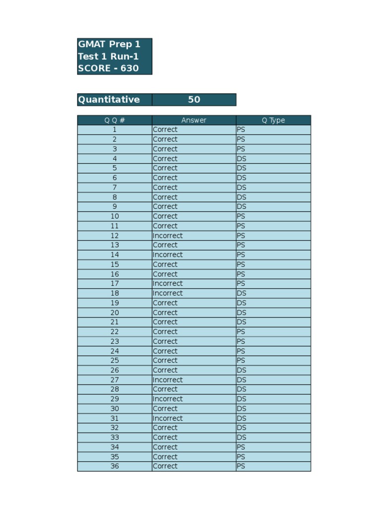 GMAT Prep Analysis Tool-V-2 | PDF