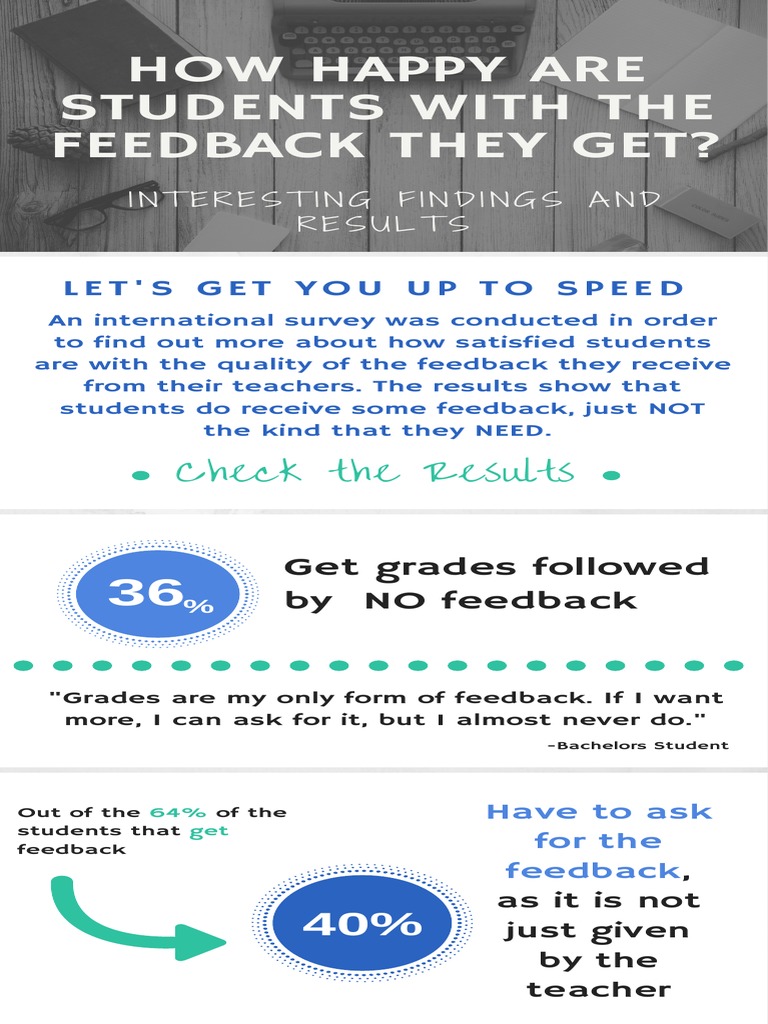 Student Feedback | PDF | Students | Academic Degree