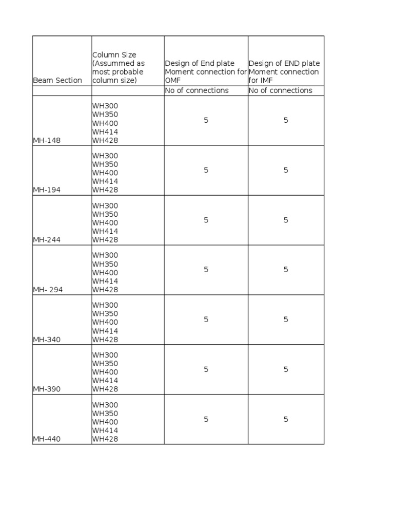 JIS Steel Profile | PDF | Metals | Building Engineering