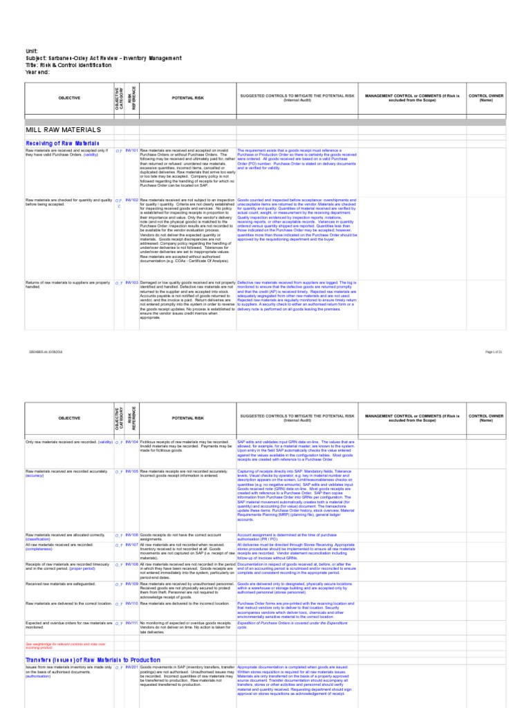 S Ox Inventory Management Risks and Controls | PDF | Inventory | Warehouse