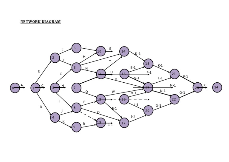 Network Diagram | PDF