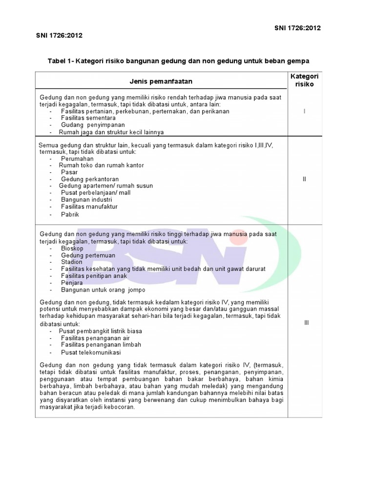 Sni Dinggo Kuis PBTS | PDF