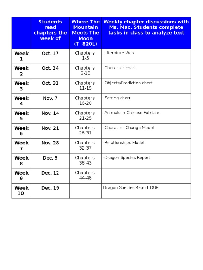 Weekly Chapter Tasks for "Where The Mountain Meets The Moon" | PDF