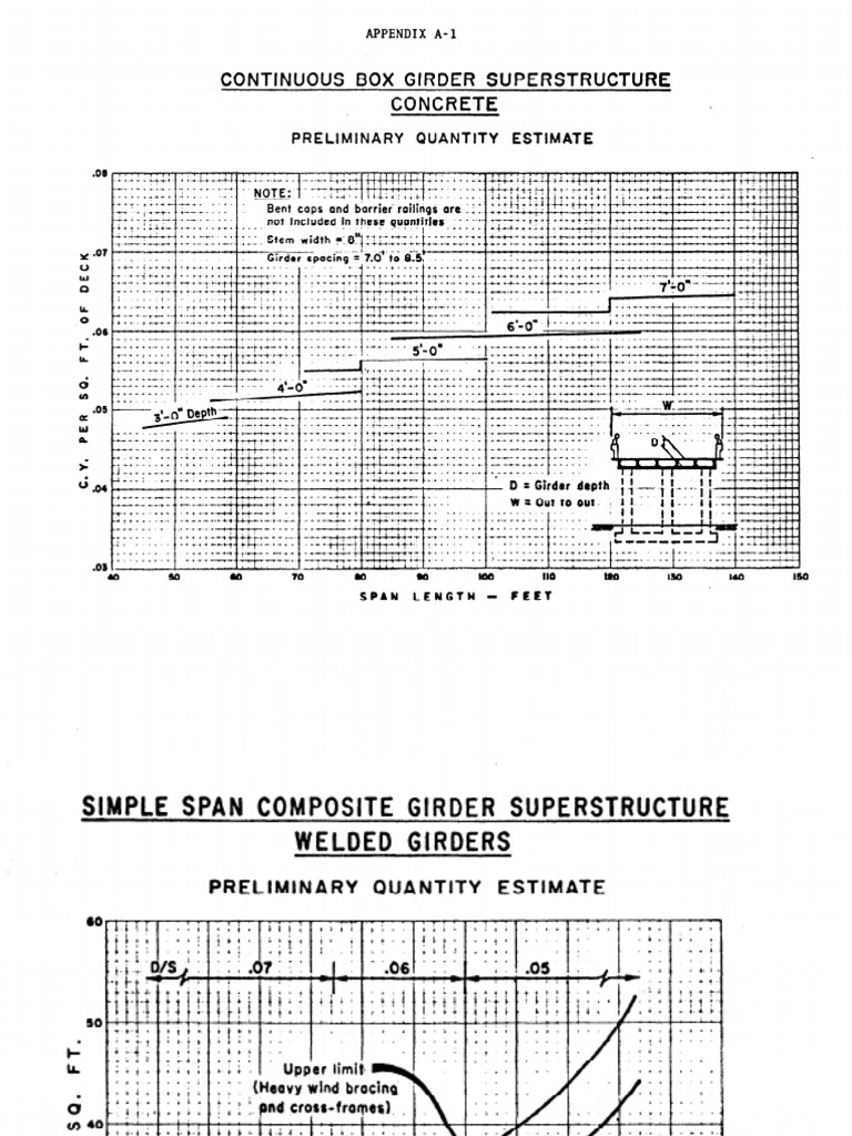 Continuous Box Girder Superstructure Concrete: Preliminary Quantity ...
