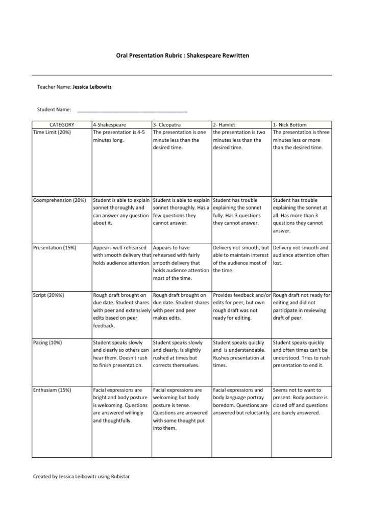 Presentation Rubric | PDF