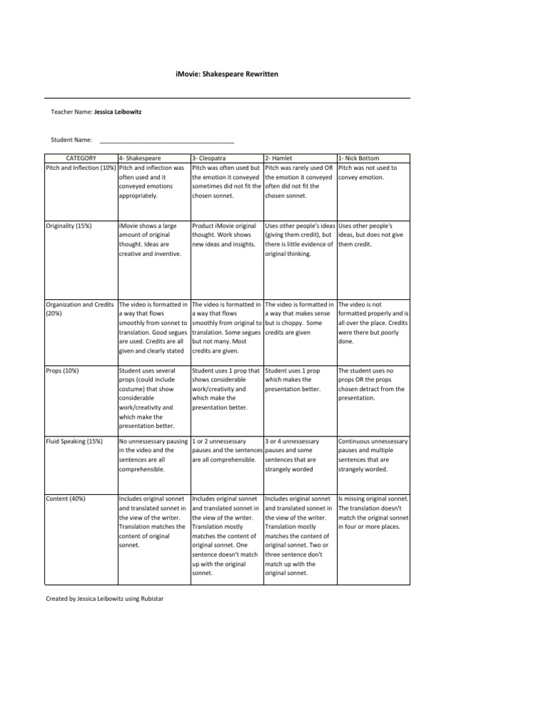 Project Rubric | PDF