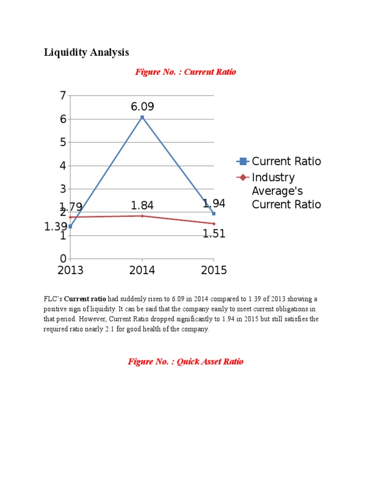 Liquidity Market Performance Analysis | PDF | Market Liquidity | Price ...