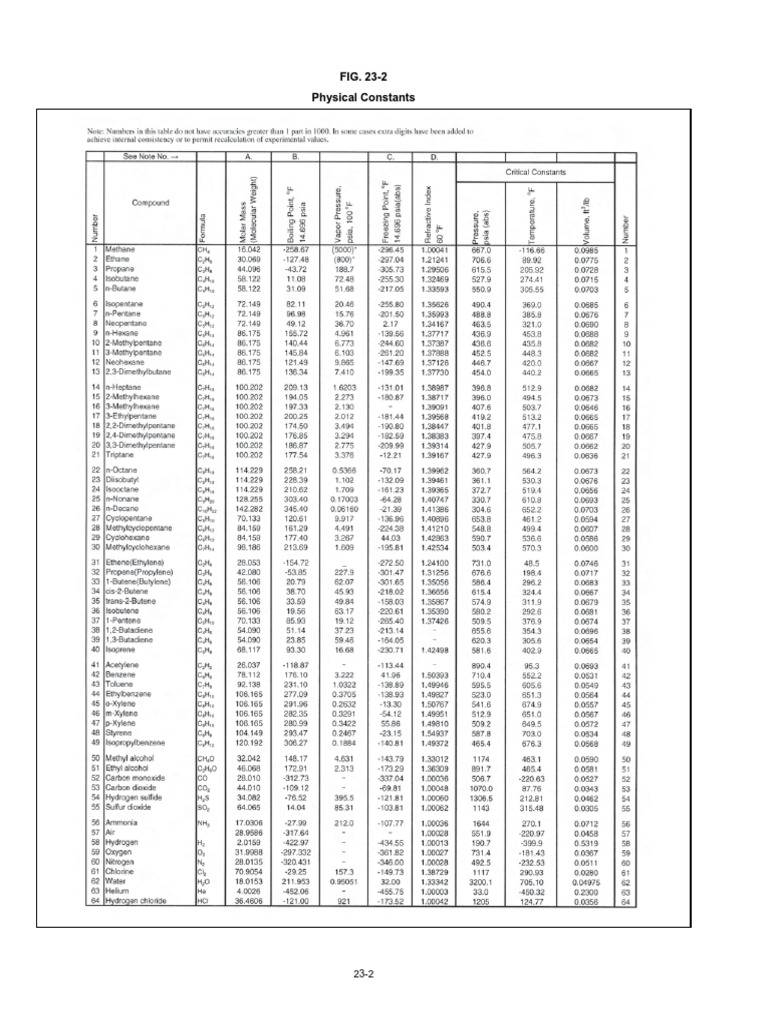 Gas Processors Suppliers Association - GPSA Engineering Data Book 12th Ed