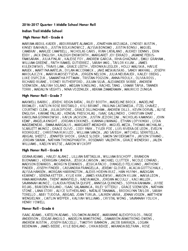 2016-2017 Quarter 1 District 202 Middle School Honor Roll | PDF ...