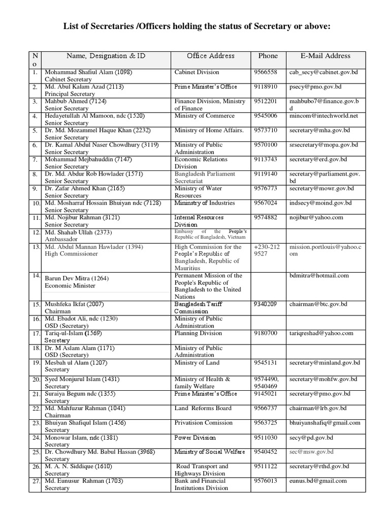 SecretariesListEnglishl 18-05-2016 | PDF | Bangladesh | Ministry ...