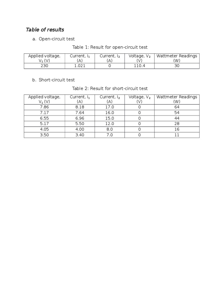 Table of Results: A. Open-Circuit Test Table 1: Result For Open-Circuit ...