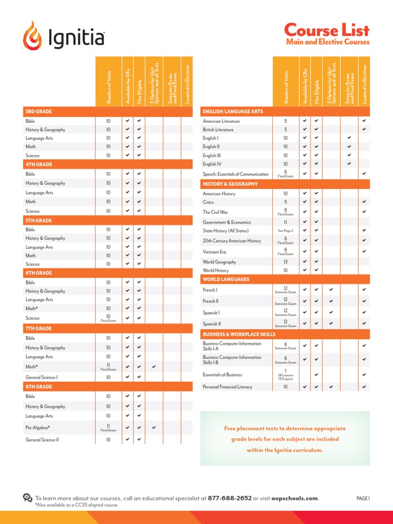 Ignitia Course List 2016 | Advanced Placement | Computer Cluster