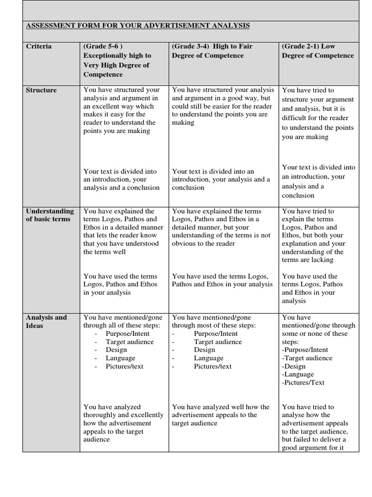Assessment Form For Advertisement Analysis | PDF | Argument | Advertising