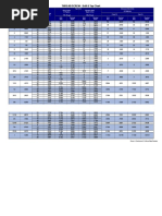 Tap Drill and Clearance Hole Chart | PDF | Equipment | Manufactured Goods