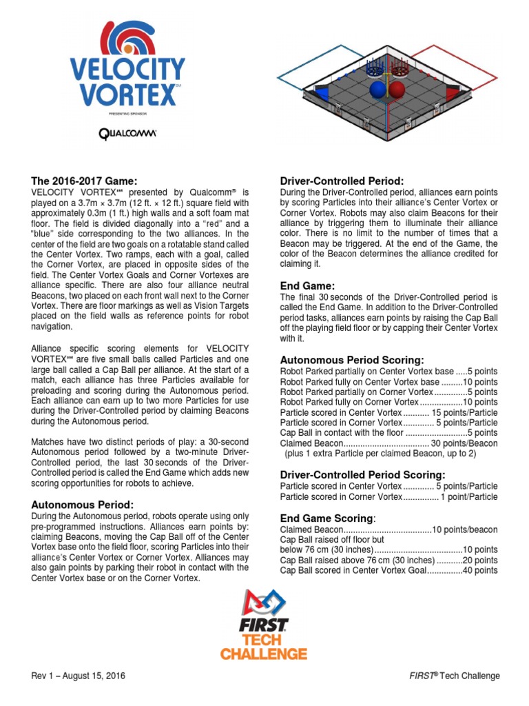 Velocity Vortex One Page | PDF | Vortices | Physics