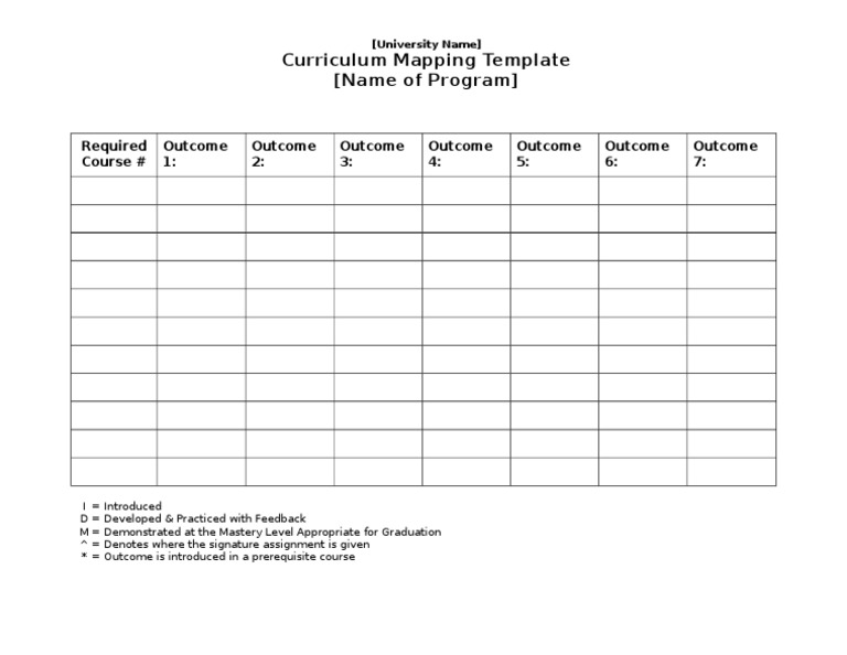 Curriculum Mapping Template | PDF