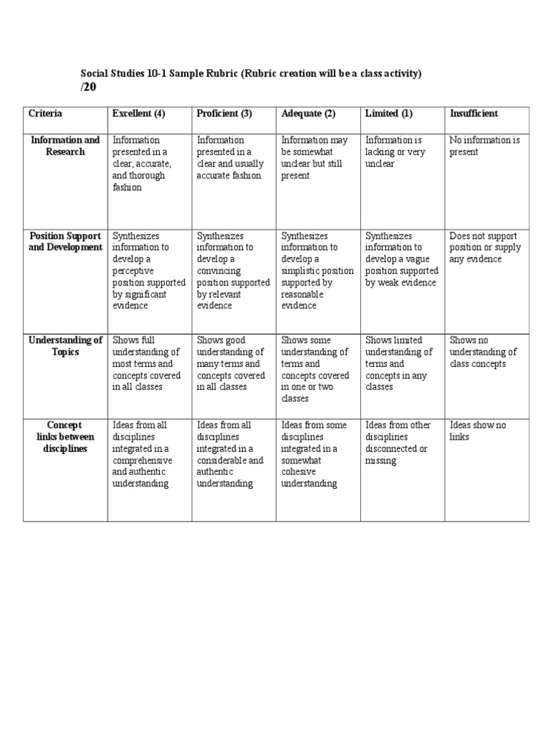 Rubric For Educ520 Social | PDF | Behavioural Sciences | Epistemology