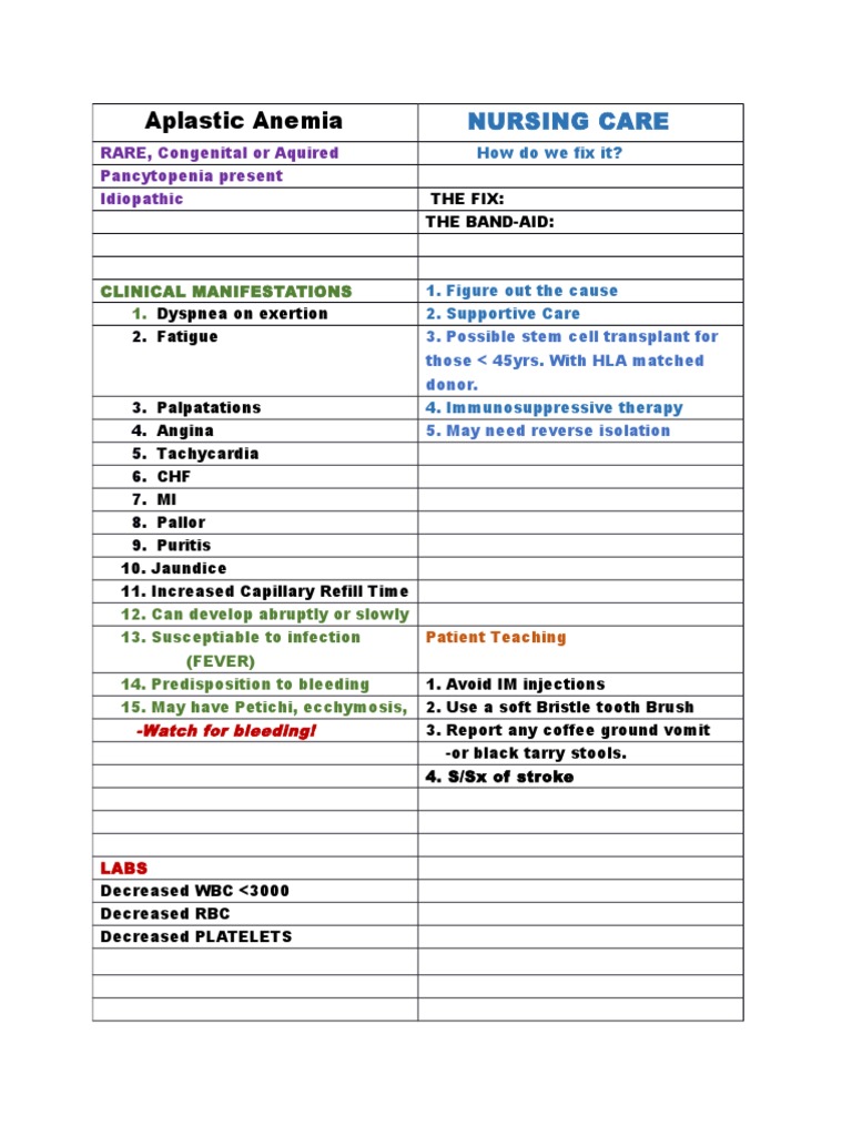 Aplastic Anemia: Nursing Care | PDF