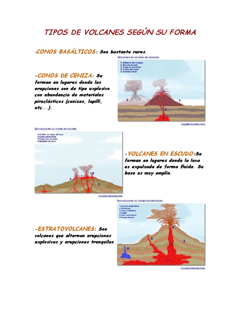Tipos de Volcanes Según Su Forma | PDF