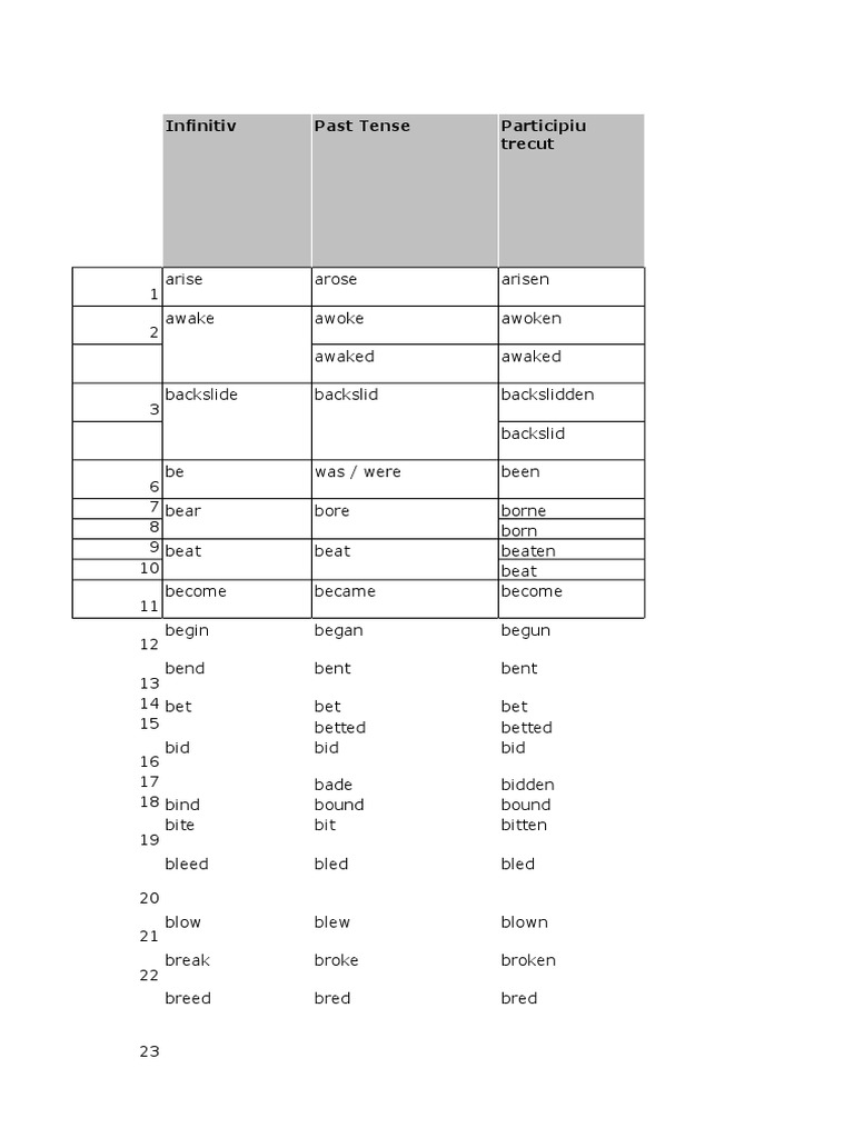 Infinitiv Past Tense Participiu Trecut | PDF