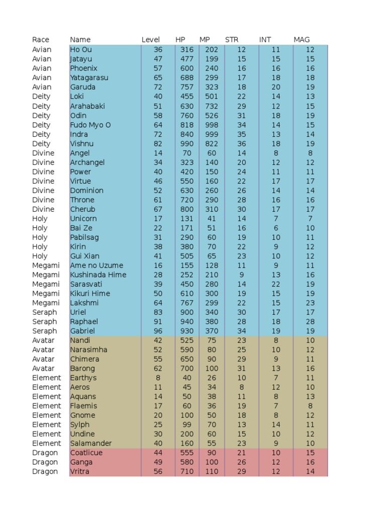 SMT1 Compendium | PDF | Games & Activities