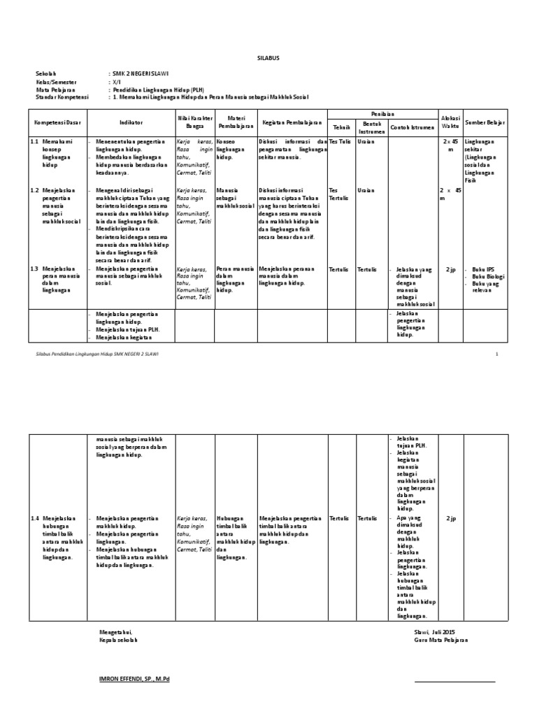 Silabus PLH Kelas X 1 Dan 2 | PDF | Ilmu Sosial