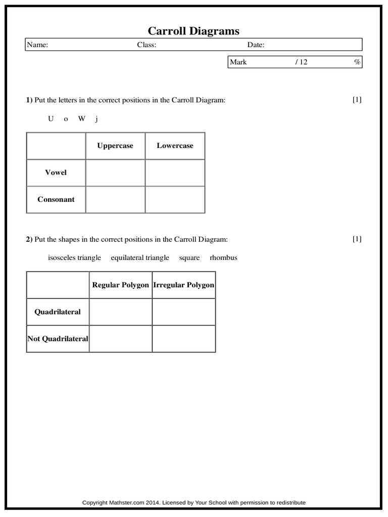 Carroll Diagrams | Convex Geometry | Euclidean Geometry