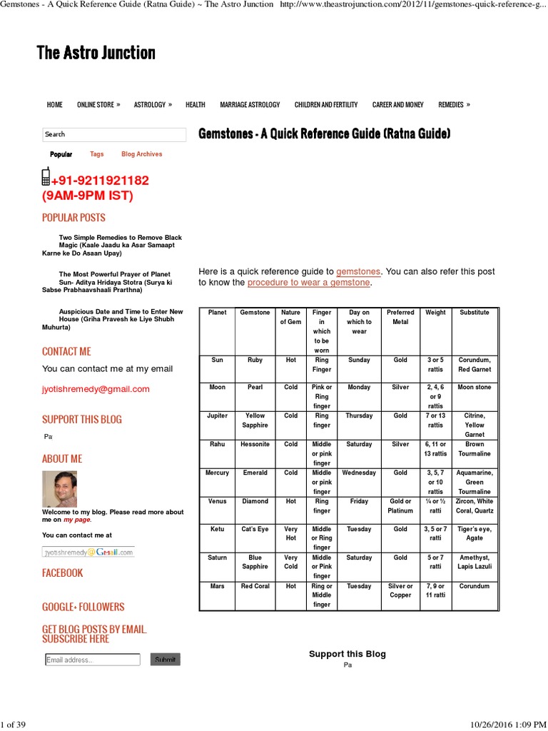 Gemstones - A Quick Reference Guide (Ratna Guide) The Astro Junction ...