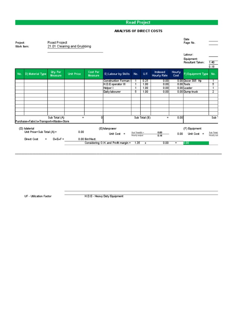 3.6 Cost Breakdown Formats | PDF