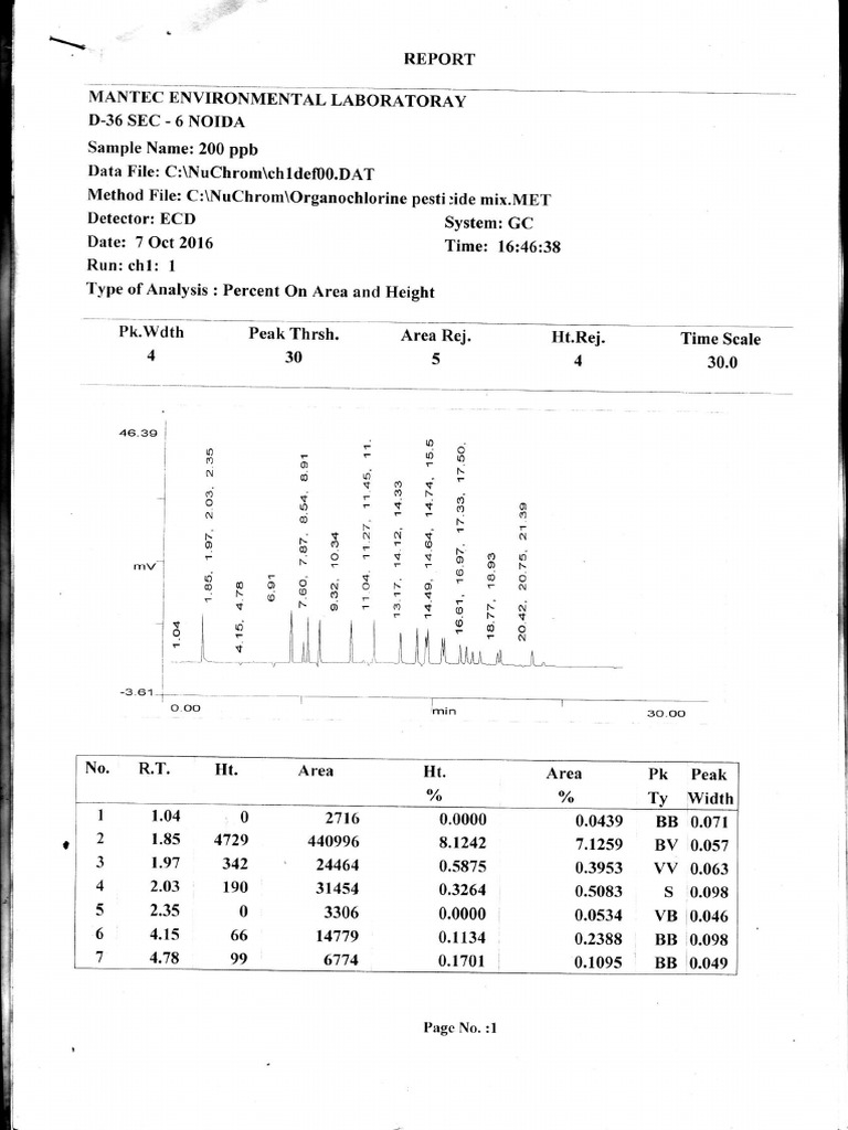 200 PPB Concentration | PDF