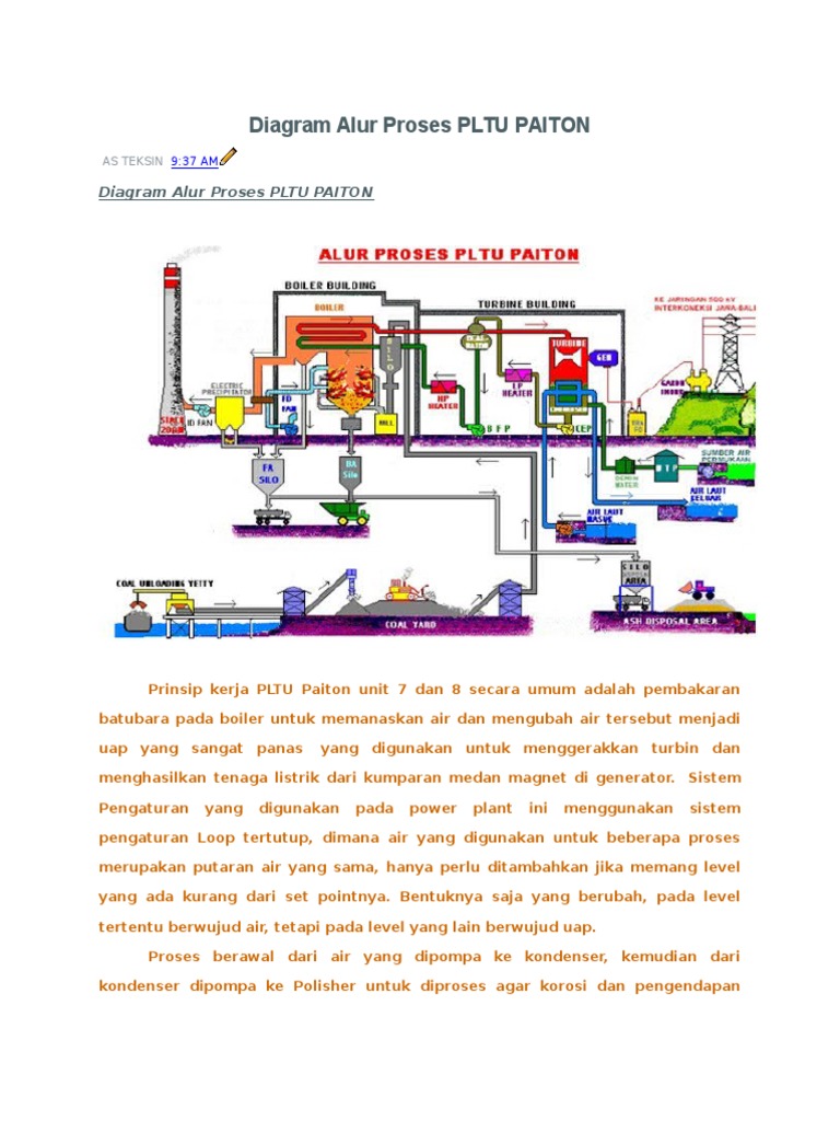 Diagram Alur Proses PLTU PAITON | PDF