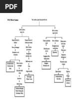 WOC - Efusi Pleura | PDF